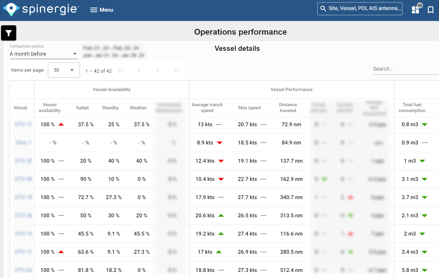 Smart Fleet Management’s bespoke KPI tracking is the key to ensuring optimized offshore ...